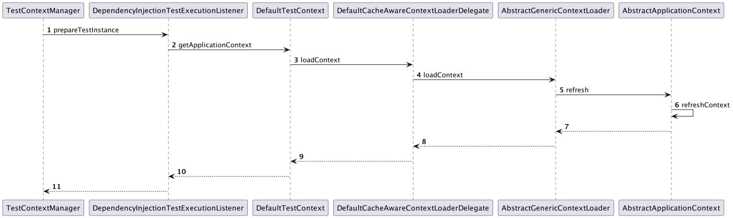 单元测试运行原理探究 - 知乎