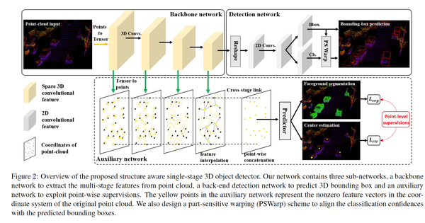 系列二：3D Detection目标检测系列论文总结（2023年更） - 知乎