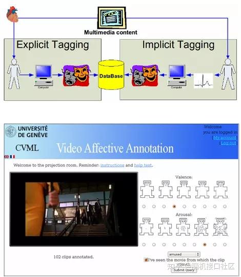 用于情绪识别的生物信号数据集汇总 - 知乎