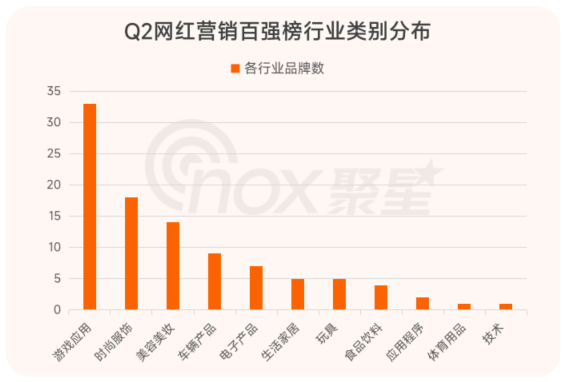 Nox聚星Brand榜：《2023Q2全球KOL营销品牌百强榜单》 - 知乎