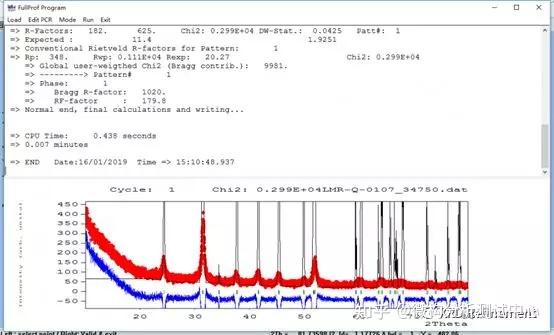 XRD精修的那些事(5): Fullprof精修常见问题及解决办法 - 知乎