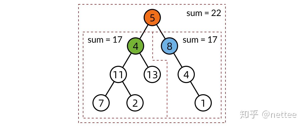 LeetCode 例题精讲 | 03 从二叉树遍历到回溯算法 - 知乎