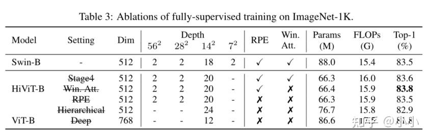 self-supervised learning (三) HiViT - 知乎