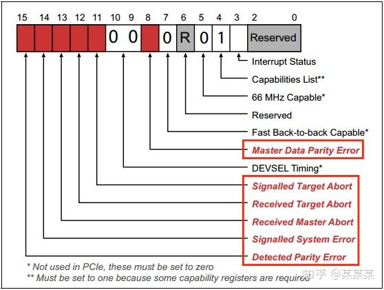 PCIe AER - 知乎