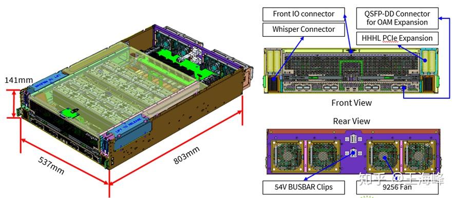 OCP中国社区技术峰会：开放计算如何推动AI、5G创新 - 知乎