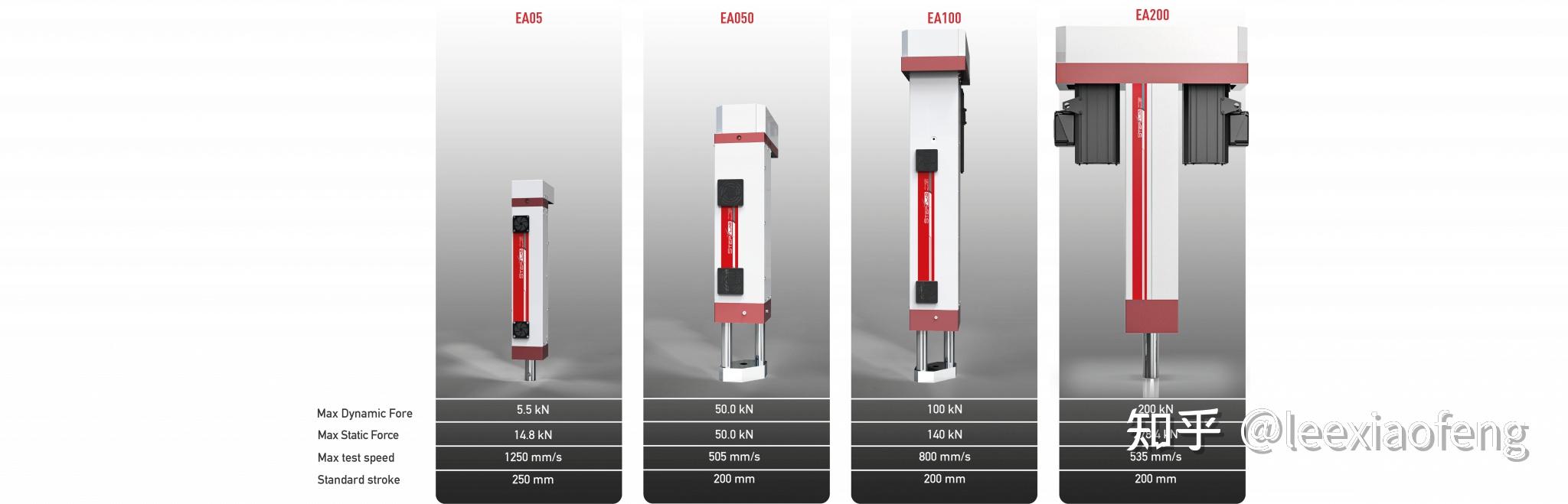 STEP LAB的产品 STEP Lab专门制造静态和动态力学试验机。所有系统都以我们开发的电子平台和TestCenter软件为基础。 - 知乎