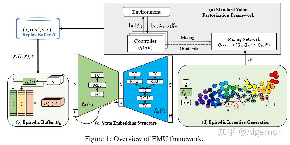 【MARL】Efficient episodic Memory Utilization - 知乎