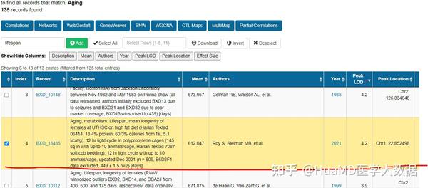 医学大数据及其综合分析（二）—— BXD小鼠数据库/GeneNetwork介绍 (2) - 知乎