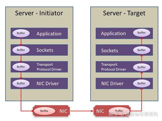 Infiniband技术简介 - 知乎