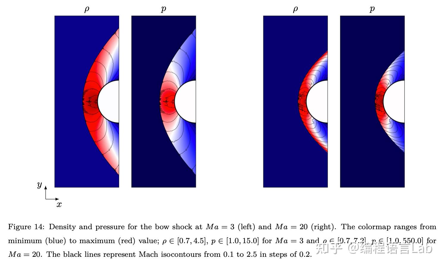 JAX-FLUIDS：可压缩两相流的完全可微高阶计算流体动力学求解器 - 知乎