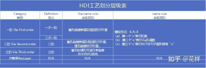 PCB-HDI介绍 - 知乎