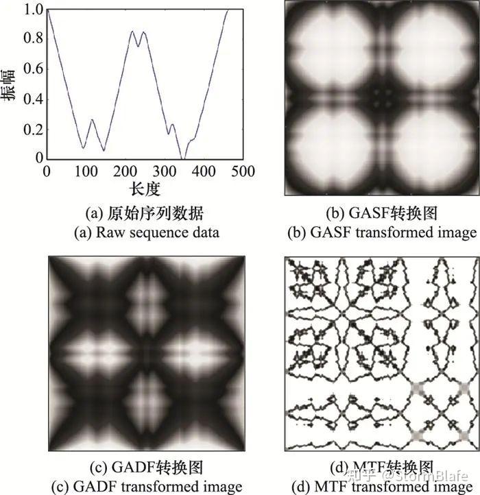 万字文经典-时间序列数据分类方法综述 - 知乎