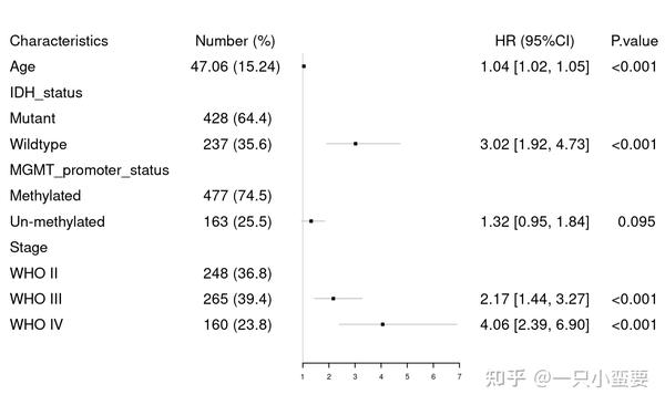 R语言绘图 | 高级森林图（Forest Plot）| 多种方法详解 | 代码注释 + 结果解读 - 知乎