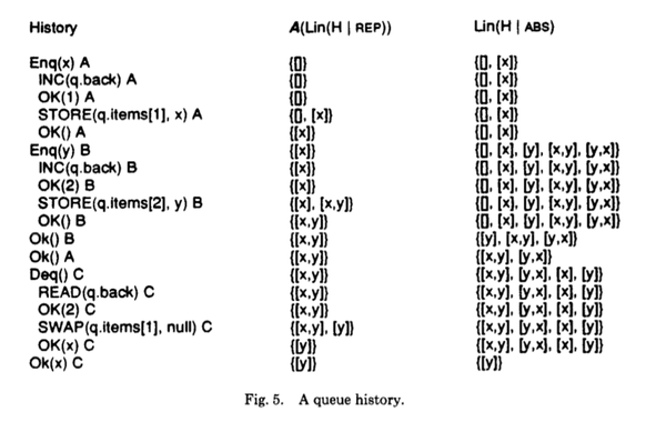 Linearizability 一致性验证 - 知乎