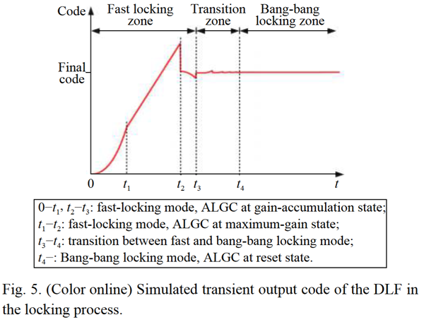A fast-locking bang-bang phase-locked loop with adaptive loop gain ...