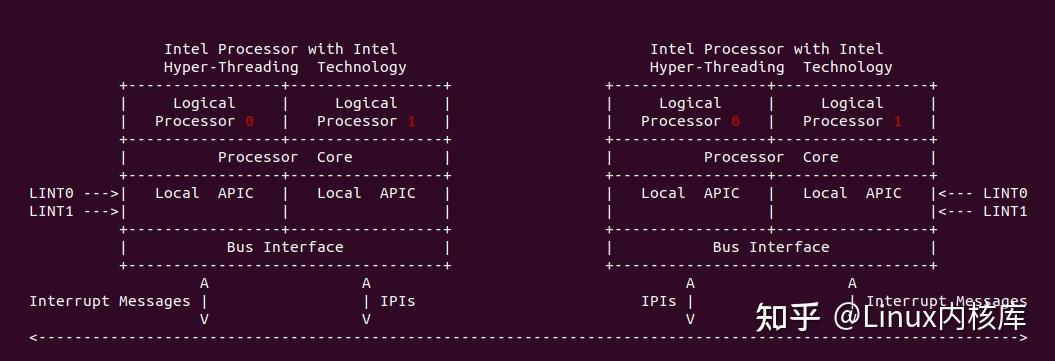 虚拟化中的中断机制：X86与PIC 8259A探索（上） - 知乎