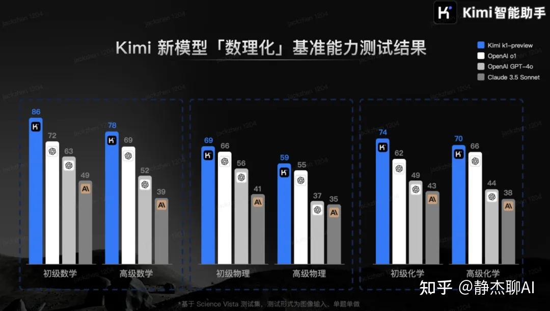 全网最全Kimi手册，看完效率提升90% - 知乎