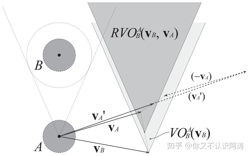 VO、RVO算法总结 - 知乎