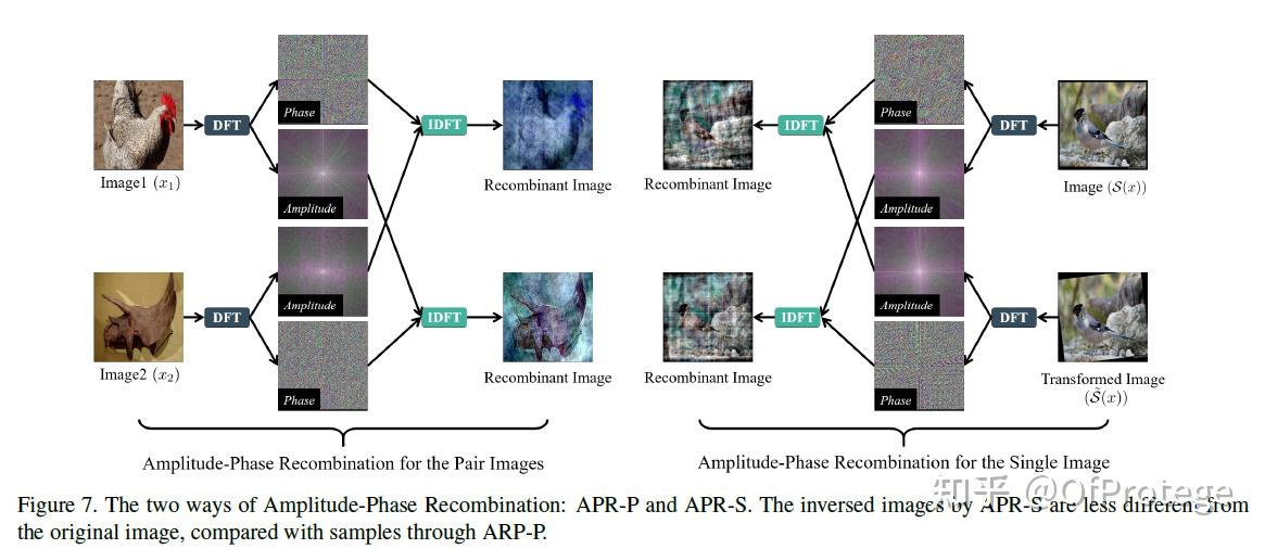 【数据增强】Amplitude-Phase Recombination阅读笔记 - 知乎