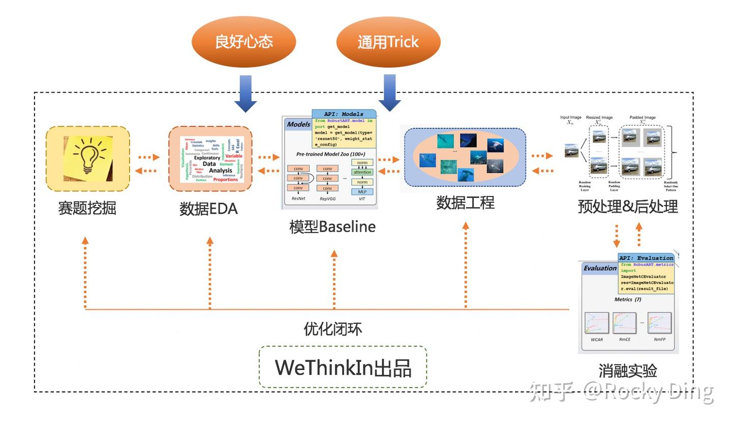 手把手教你成为AIGC算法工程师，斩获AIGC算法offer！（2025年版） - 知乎