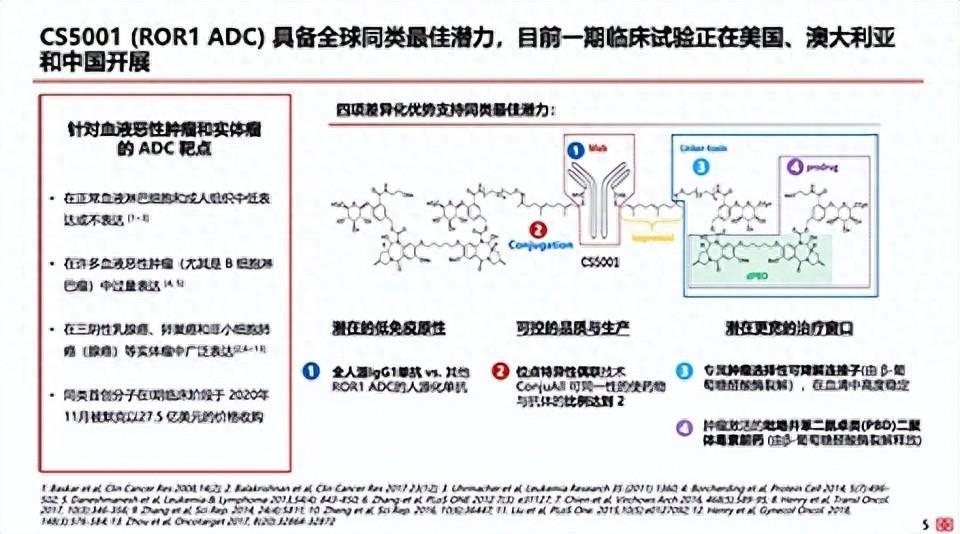 震荡行情下价值背离愈发明显 2024年基石药业值得关注的三大看点 - 知乎