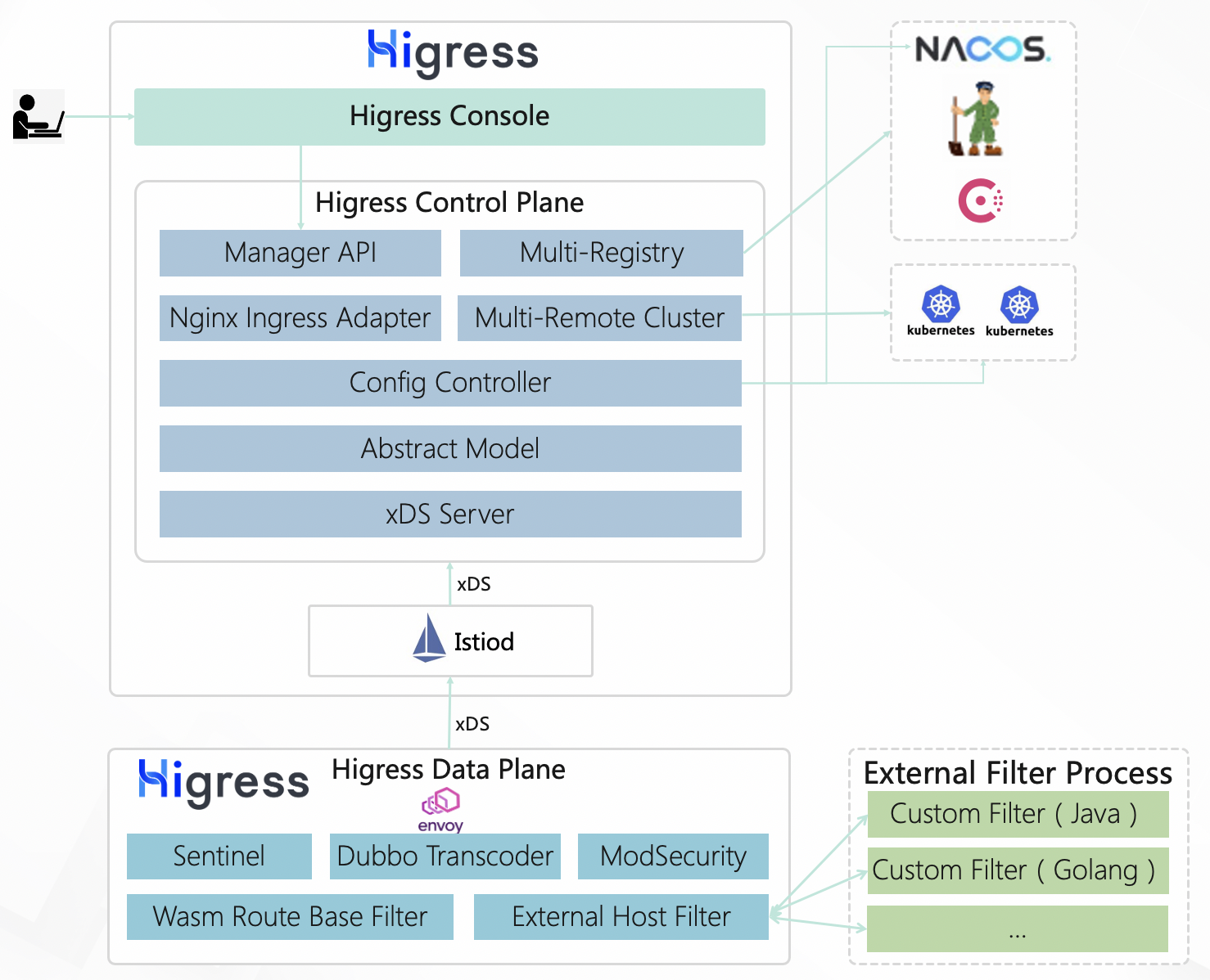 阿里巴巴开源下一代云原生网关 Higress：基于 Envoy，支持 Nginx Ingress 零成本快速迁移 - 知乎