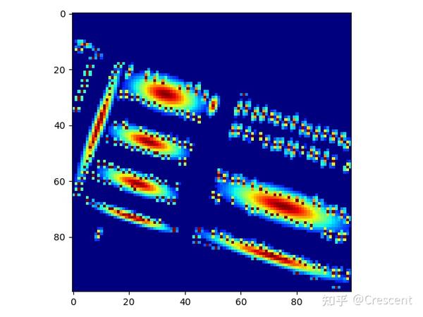 Gaussian heatmap label assignment - 知乎