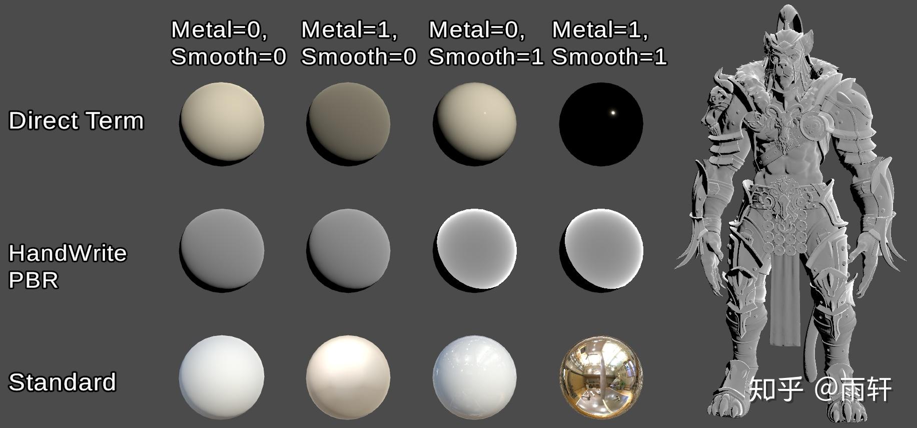 Unity PBR Standard Shader 实现详解 （四）BRDF函数计算 - 知乎
