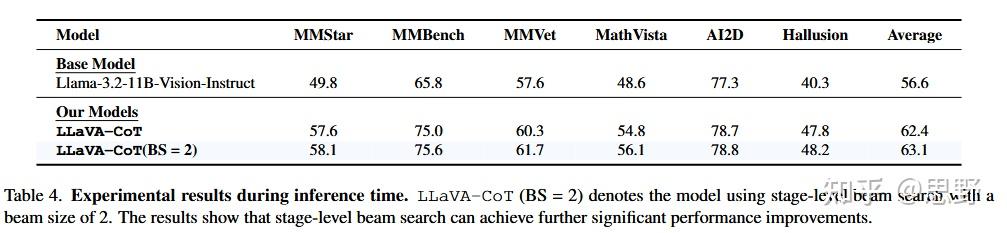 论文精读《LLaVA-COT：let vision language models reason step by step》 - 知乎