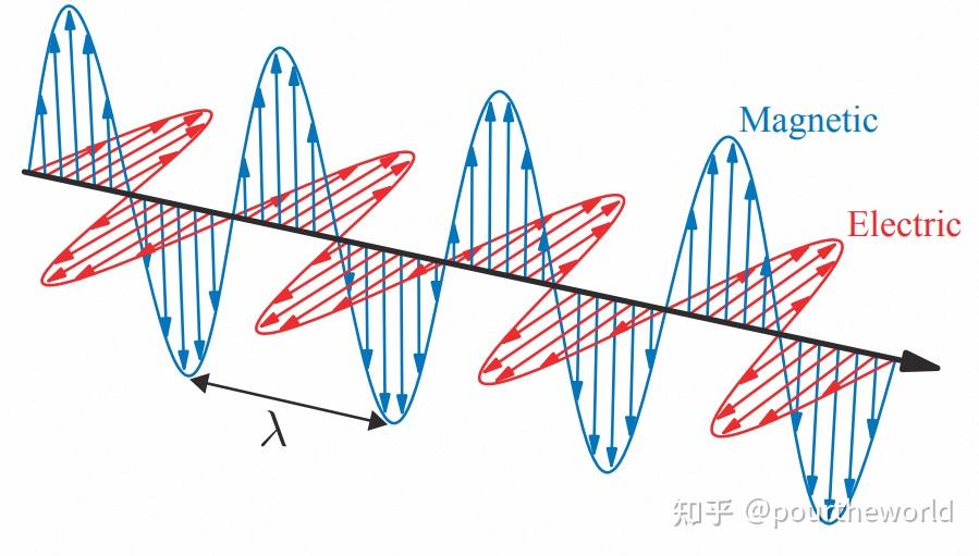 Microfacet Theory - Physically Based Rendering - 知乎