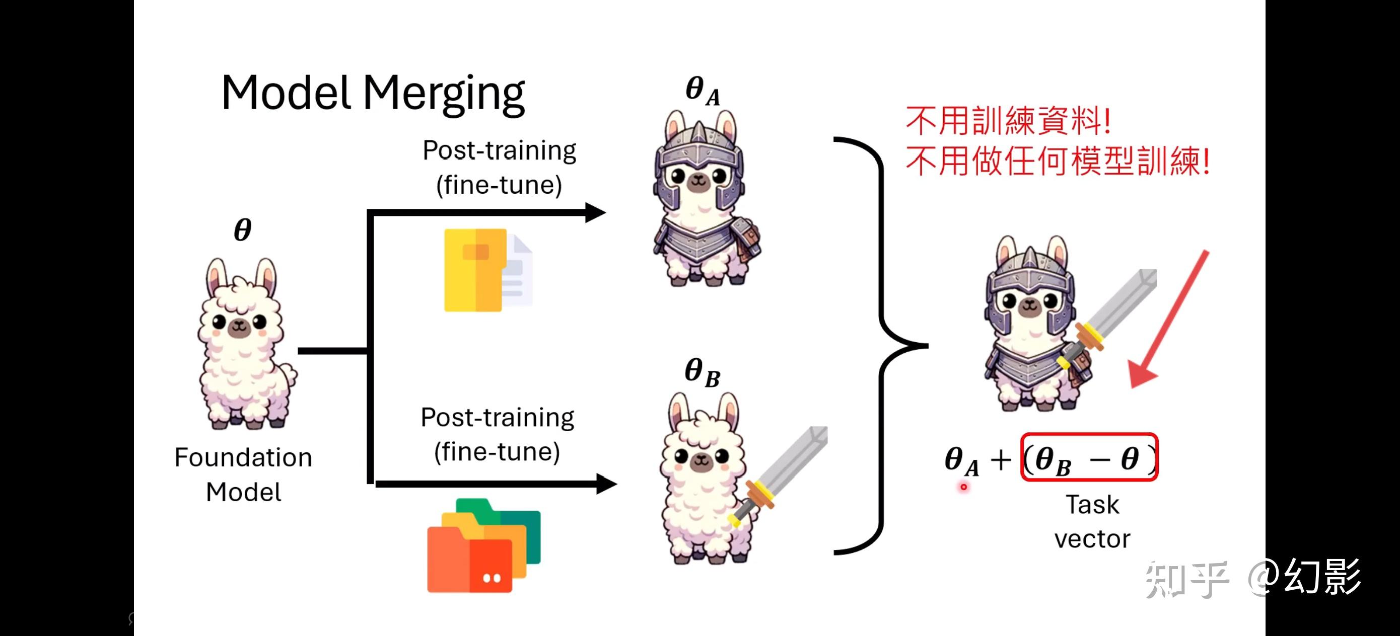 无需训练的model merge - 知乎