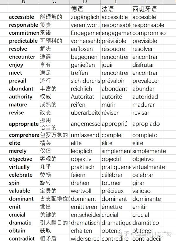 我创新的故事联想法背单词：同时联系英语 德语法语西语和日语 - 知乎