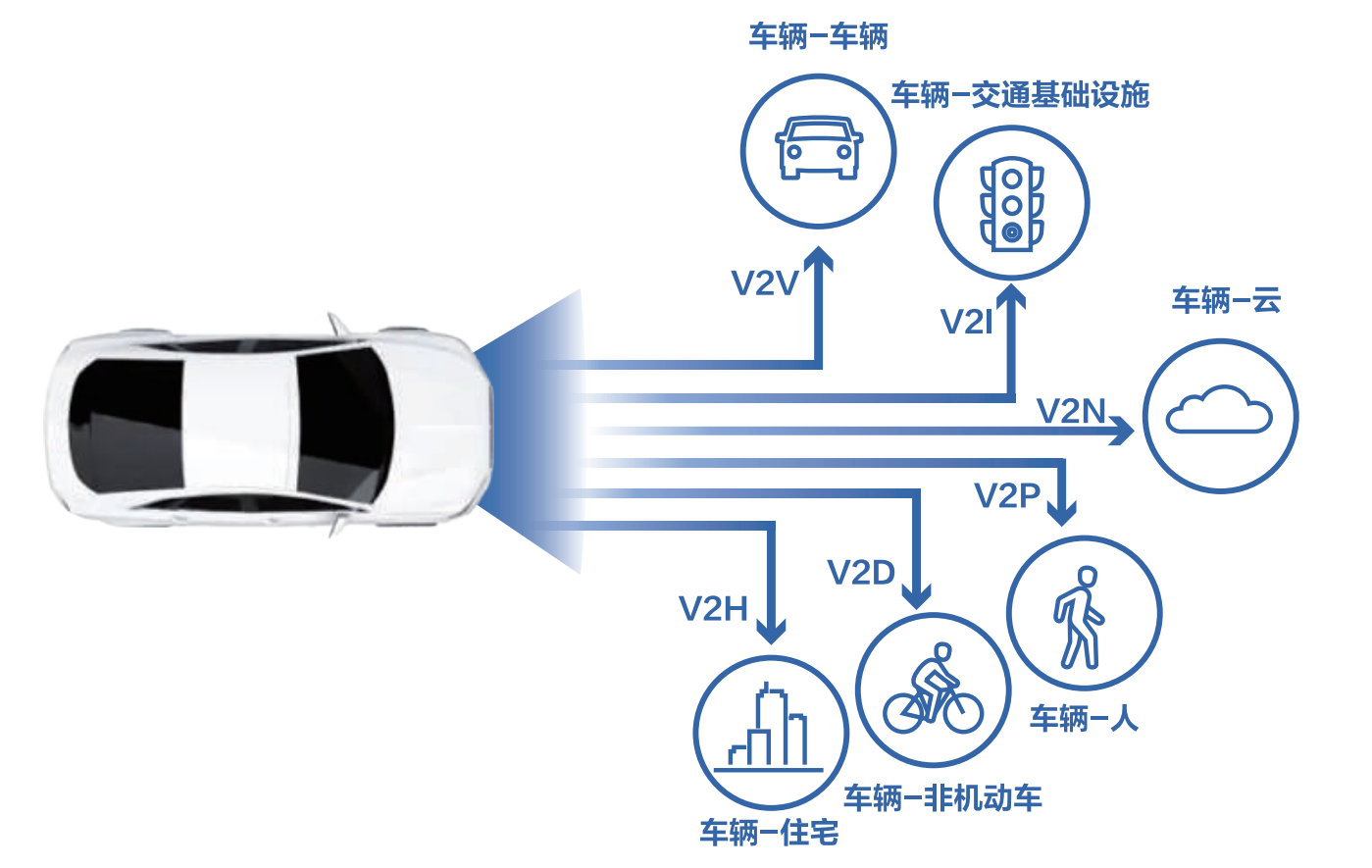 车路协同基础知识及行业发展现状 - 知乎