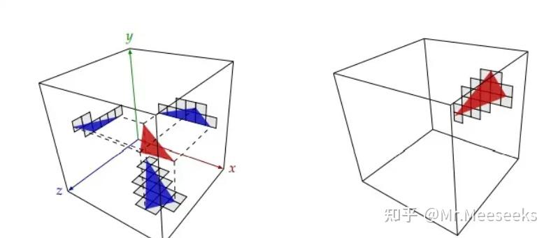 一文搞懂Voxel Global Illumination(VXGI)算法及其实现细节 - 知乎