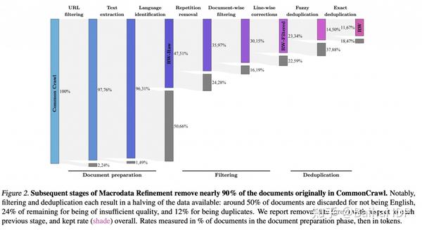 LLM Data Pipelines: 解析大语言模型训练数据集处理的复杂流程 - 知乎