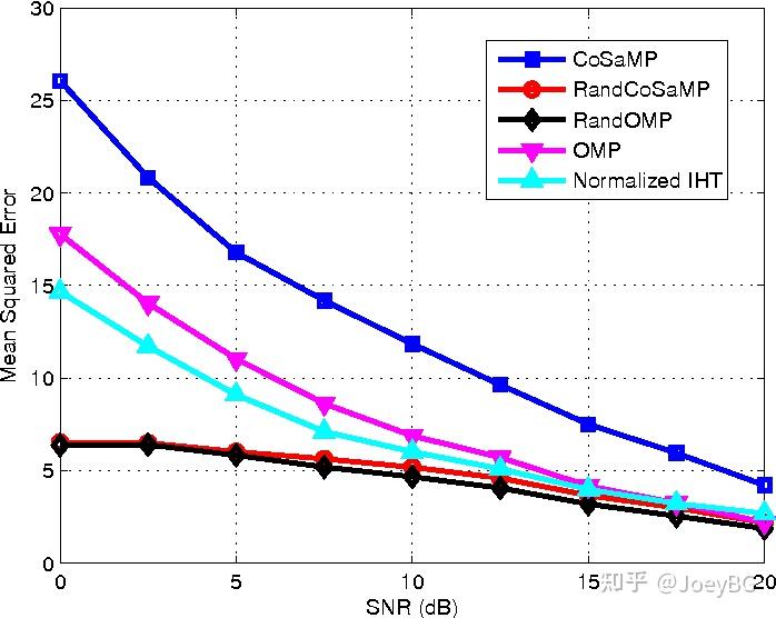 第八章 压缩感知与信号处理 - 知乎