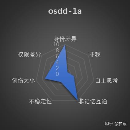 多意识体分类 - 知乎