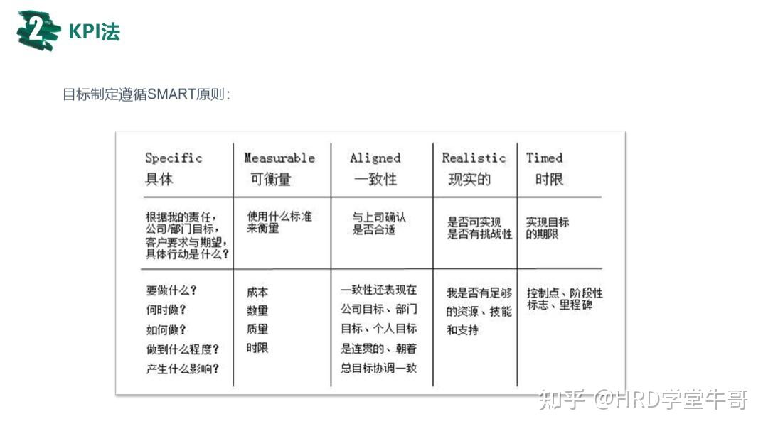 常见绩效考核工具：MBO KPI BSC OKR - 知乎