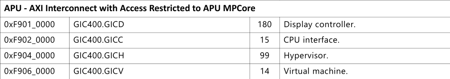 【FPGA ZYNQ Ultrascale+ MPSOC教程】20.PS端RTC中断实验 - 知乎
