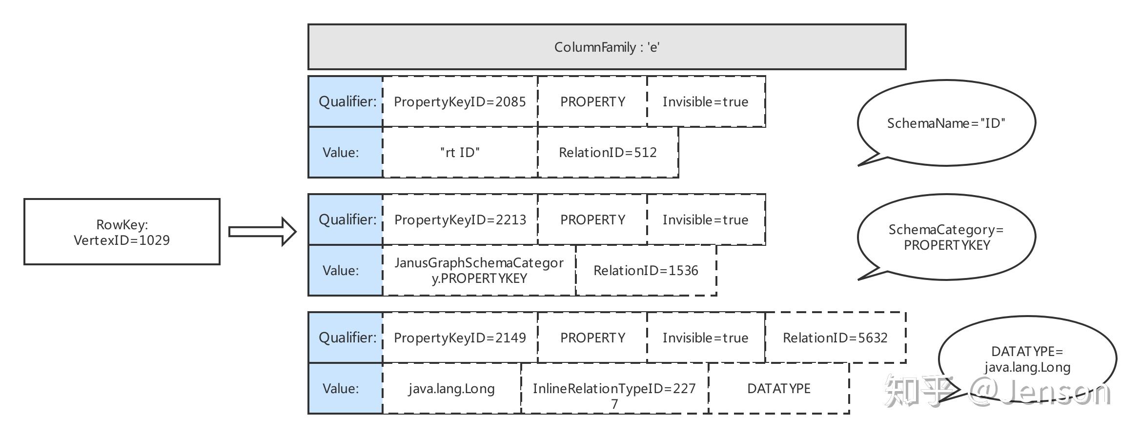 JanusGraph之Schema与数据模型 - 知乎