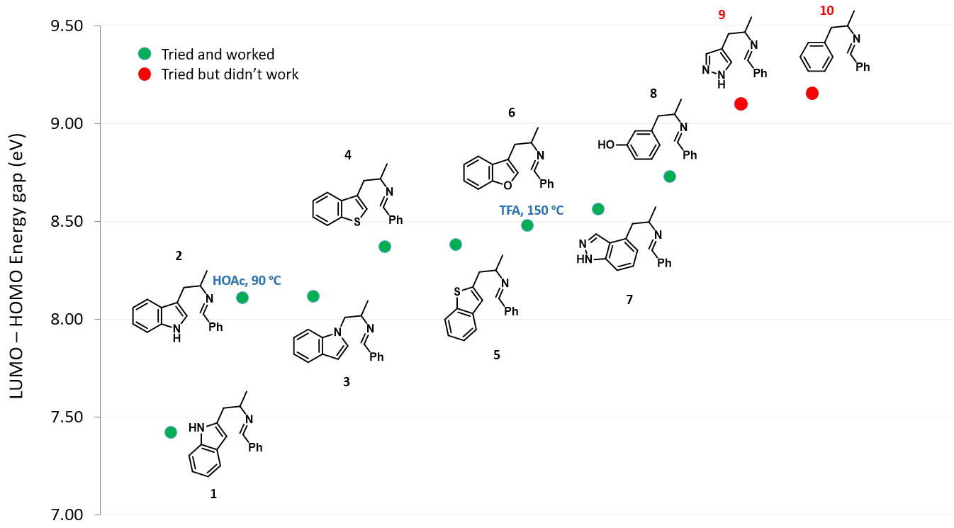 评估反应活性的简单方法—LUMO和HOMO的能量差 - 知乎
