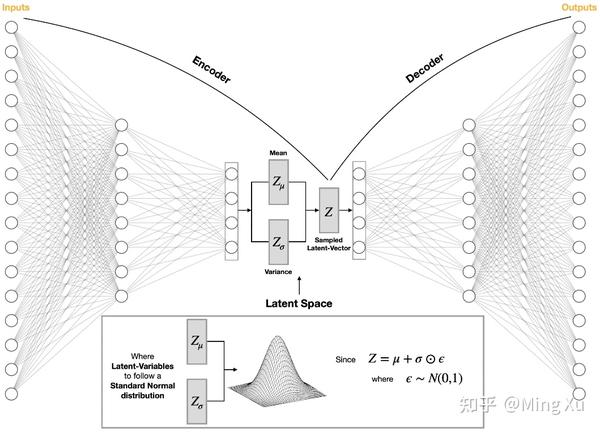 Stable Diffusion 文生图技术原理 - 知乎