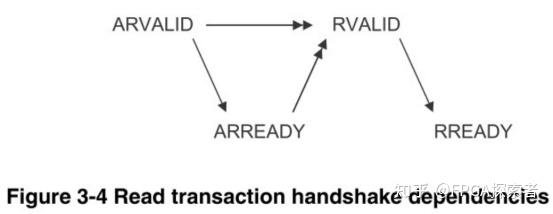 Xilinx FPGA AXI4总线（三）——Ready、Valid握手机制与实例 - 知乎