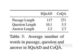 论文笔记--CoQA - 知乎