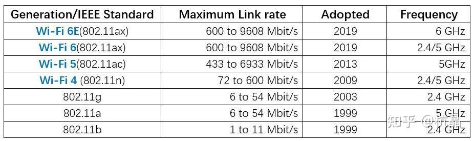 石英晶振，在新一代无线网络Wi-Fi 6的应用 - 知乎