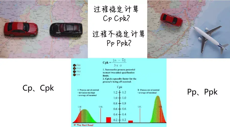 原创:你想知道Cp, Cpk和Pp,Ppk到底有啥区别吗？ - 知乎