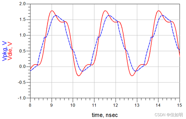 信号完整性分析学习--IBIS模型 - 知乎