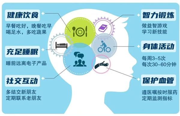 七个习惯,激活你的大脑潜能,让你变得更加睿智聪明 知乎
