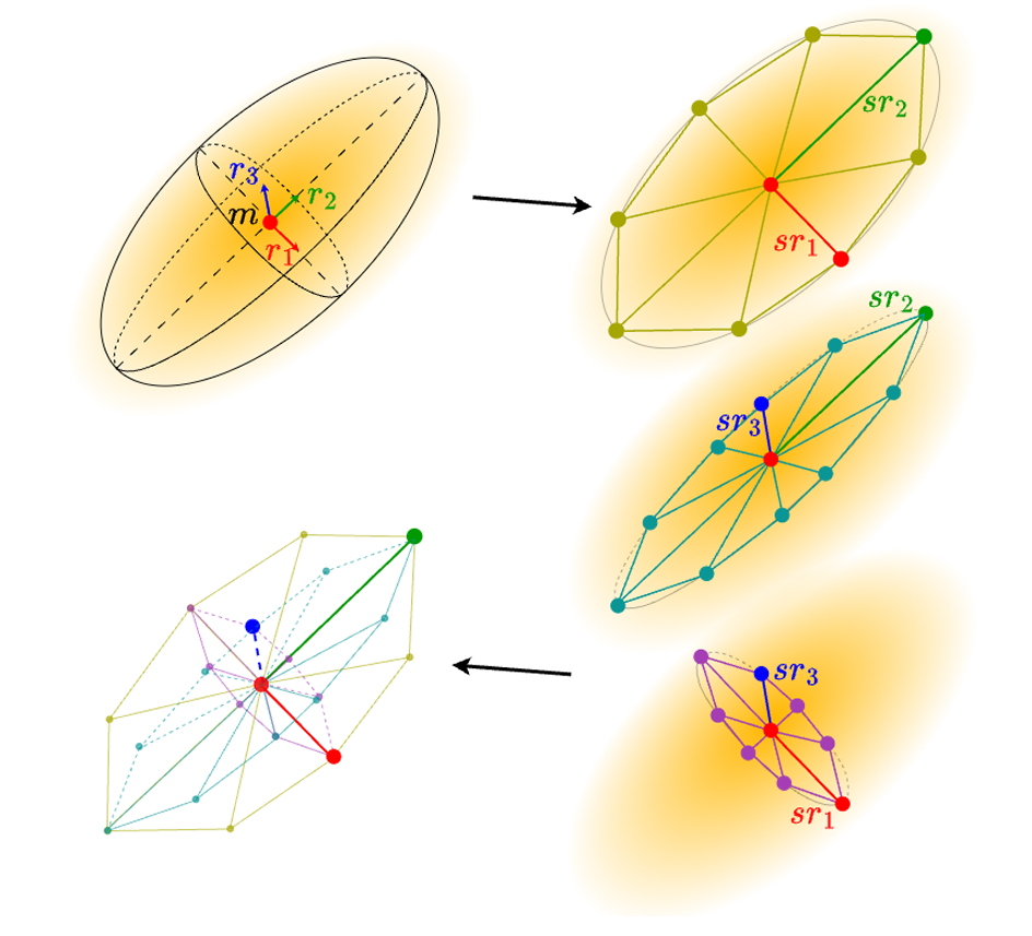 MeshSplats: Mesh-Based Rendering with Gaussian Splatting Initialization - 知乎
