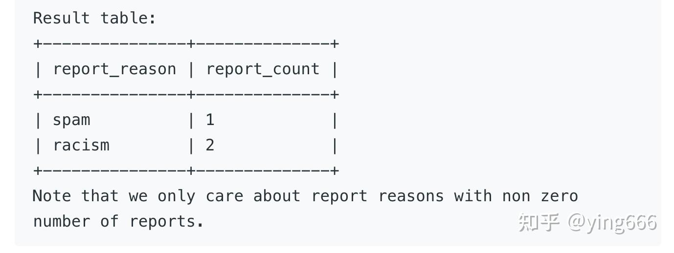 LeetCode SQL 1113 答案 - 知乎
